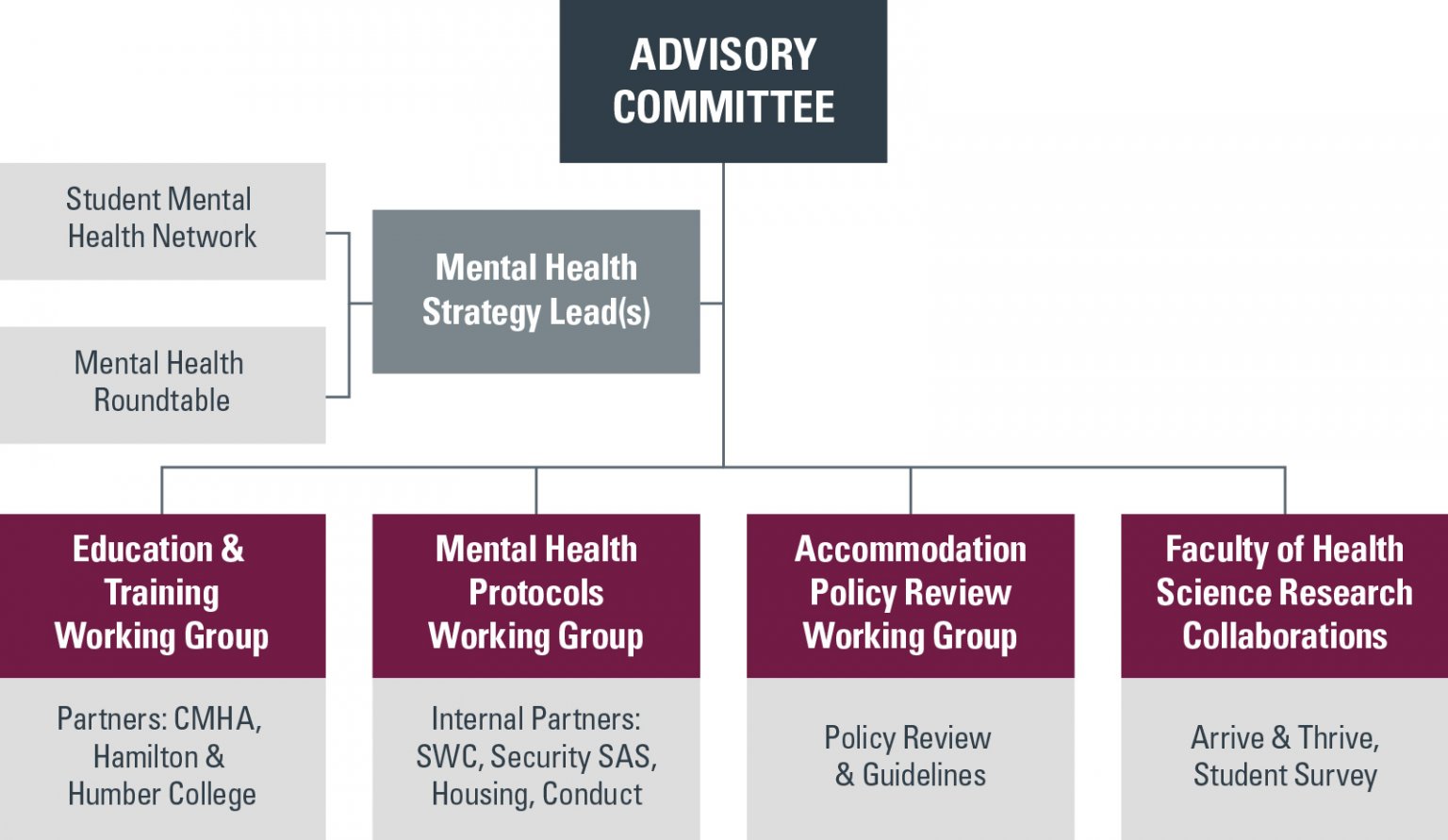 Governance | Student Mental Health & Well-Being Strategy | McMaster ... Governance | Student Mental Health & Well-Being Strategy | McMaster ...